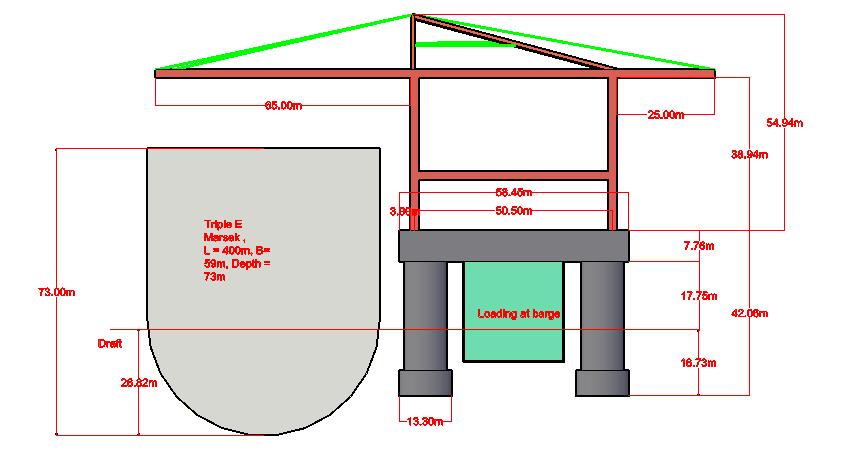 OERC Mobile Floating Harbour
